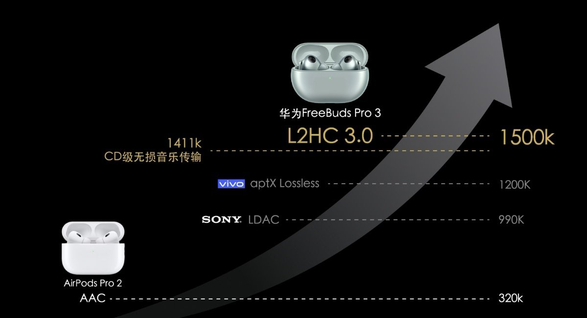 NearLink: Huawei’s Answer to Bluetooth’s Limitations | DWIRE